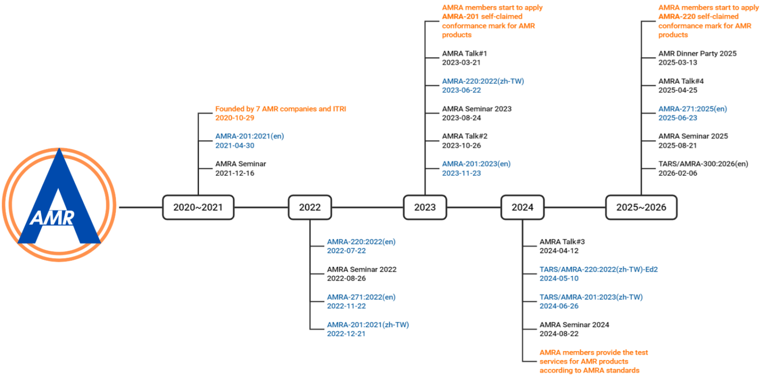 About – AMRA
